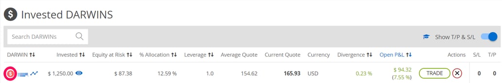Guide to our DARWIN Investment Platform