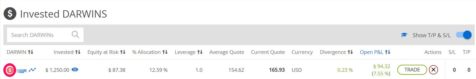 Guide to our DARWIN Investment Platform