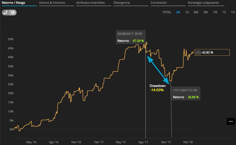 Drawdown calculation at Darwinex