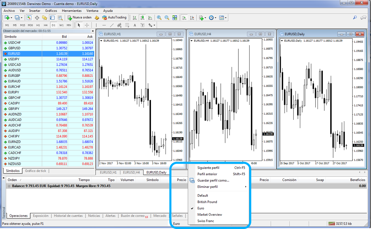 ¿Cómo utilizar MetaTrader 4?