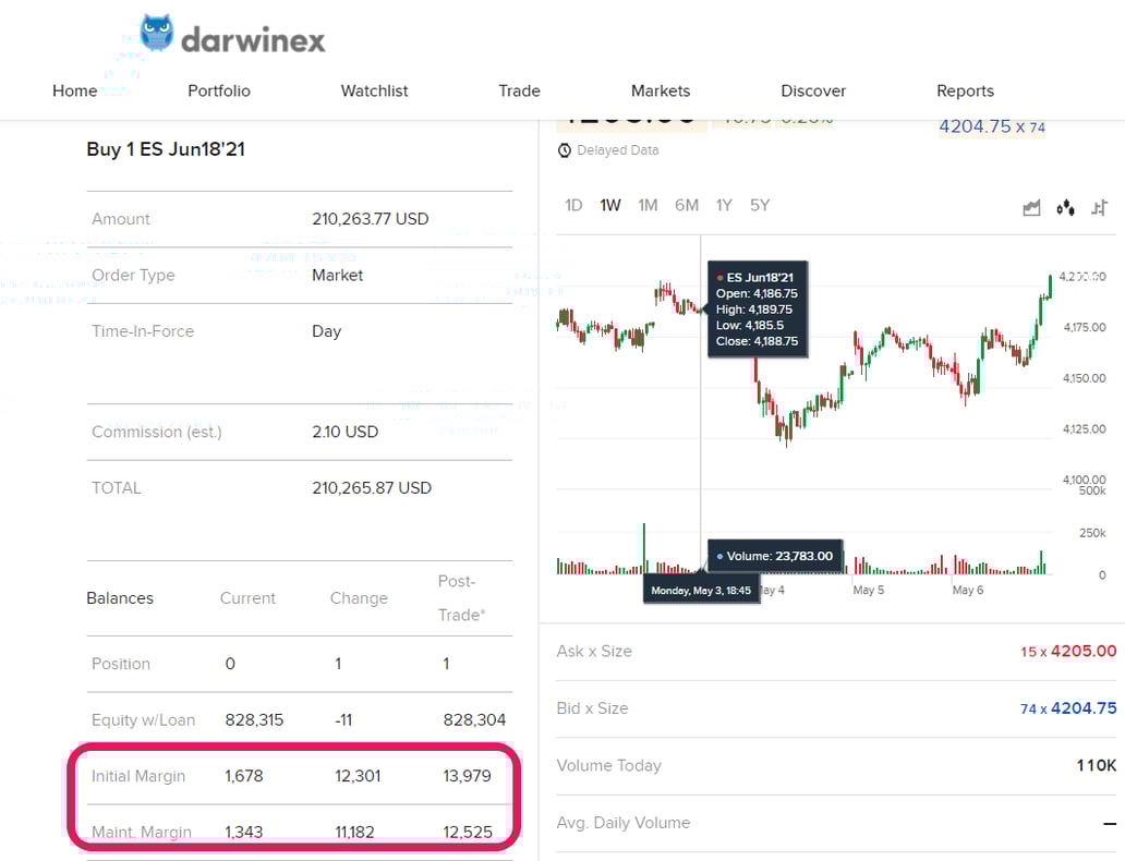 Futures margin requirements