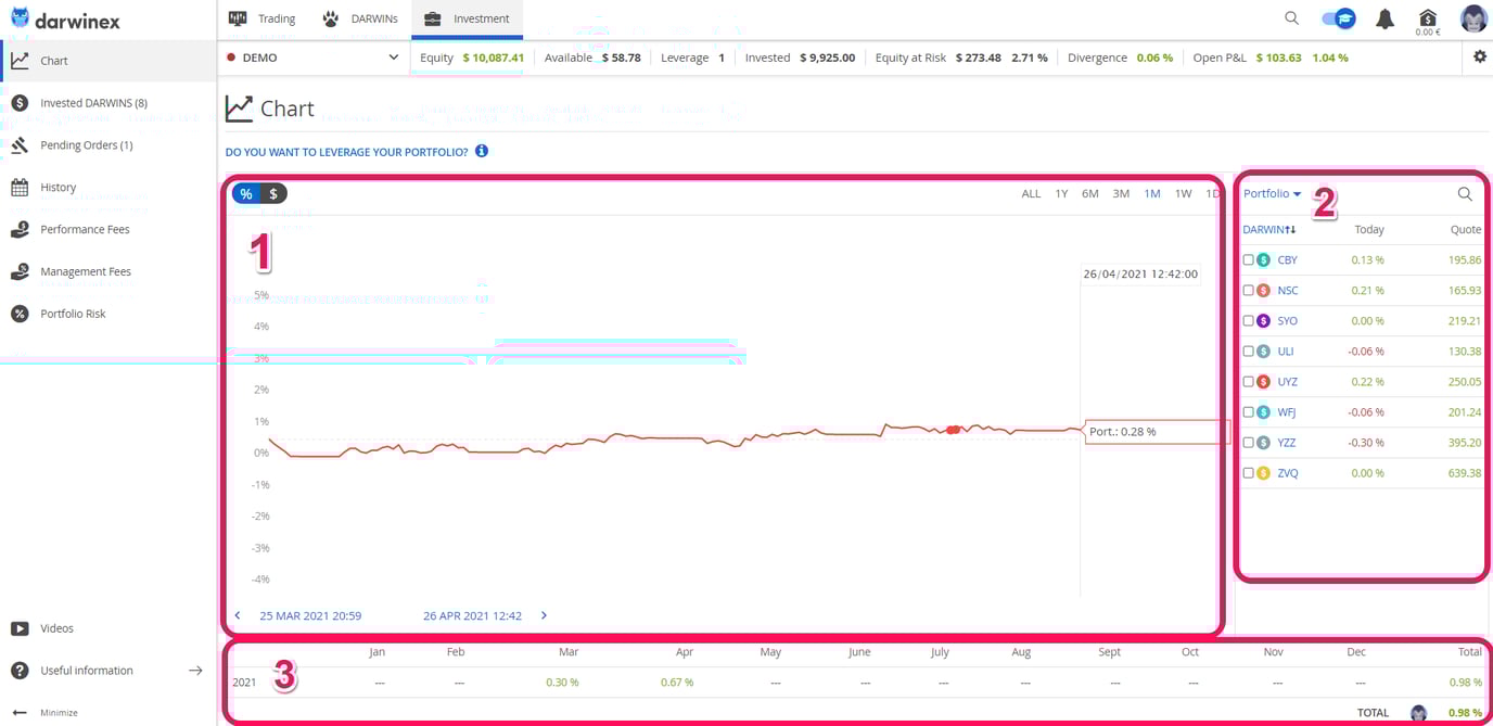Guide to our DARWIN Investment Platform