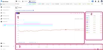 Guide to our DARWIN Investment Platform