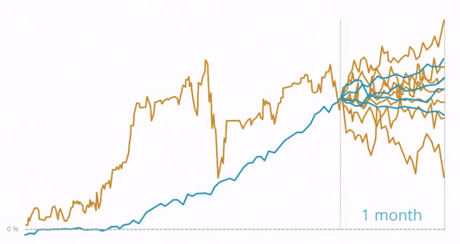 What is Value at Risk (VaR)?
