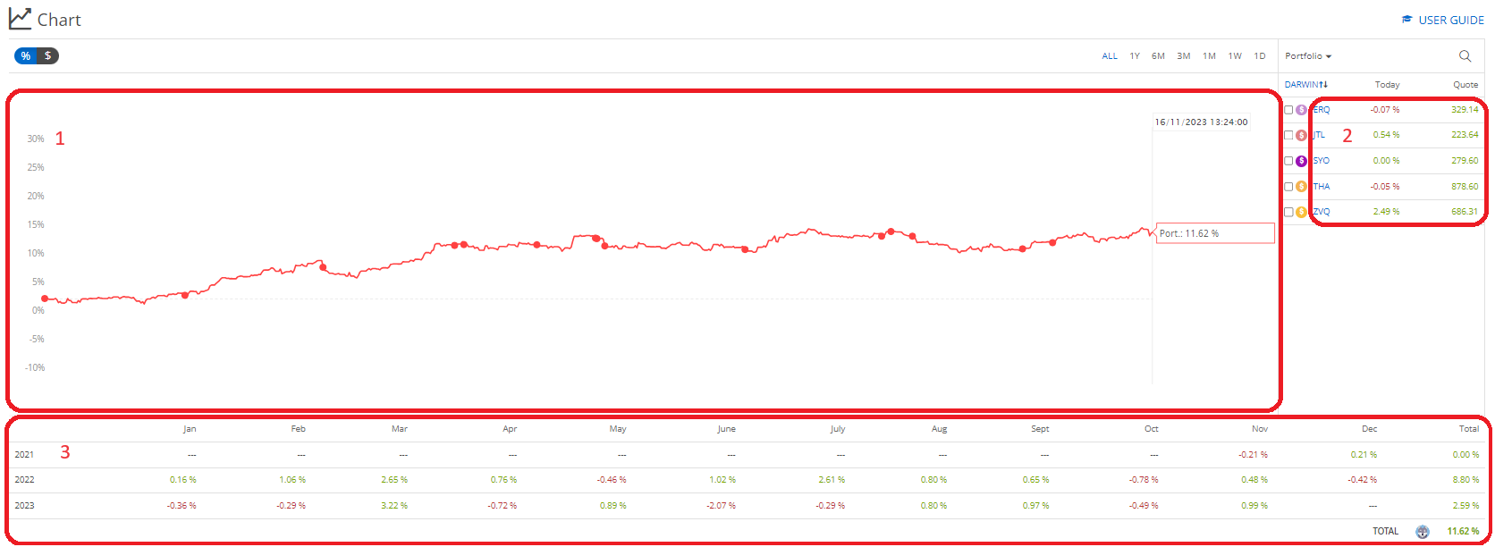 Guide to our DARWIN Investment Platform
