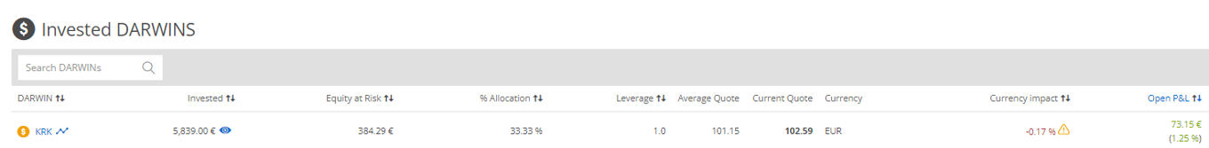 Guide to our DARWIN Investment Platform