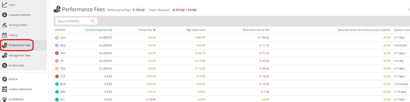 Guide to our DARWIN Investment Platform