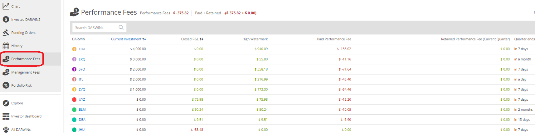 Guide to our DARWIN Investment Platform