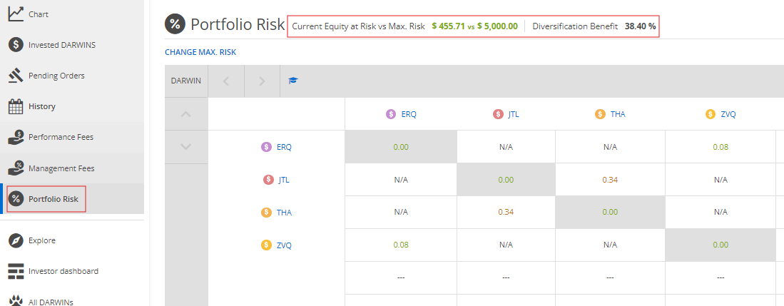 Guide to our DARWIN Investment Platform
