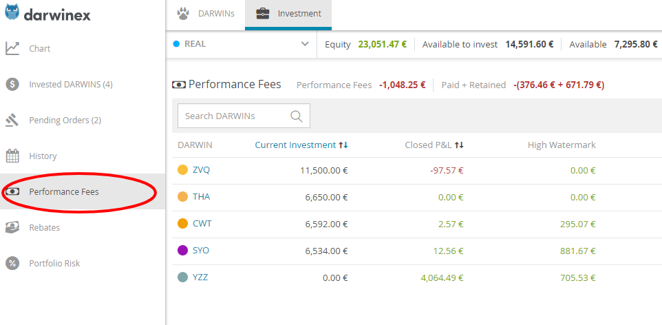 Performance fees